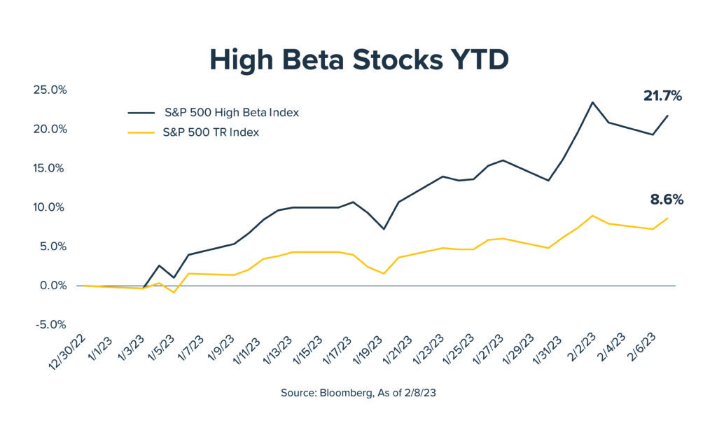 Risky Stocks Are All The Rage—But Will It Last?