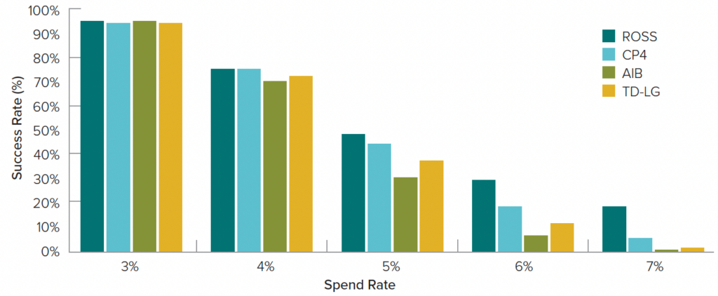 The Retirement Income Challenge
