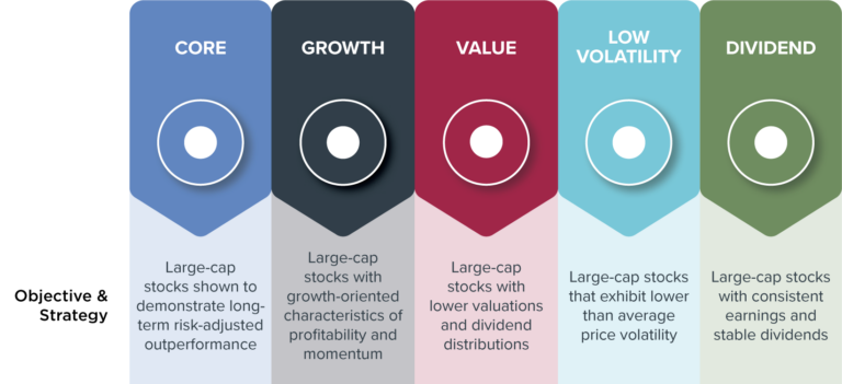 Horizon Custom Portfolios | Horizon Investments