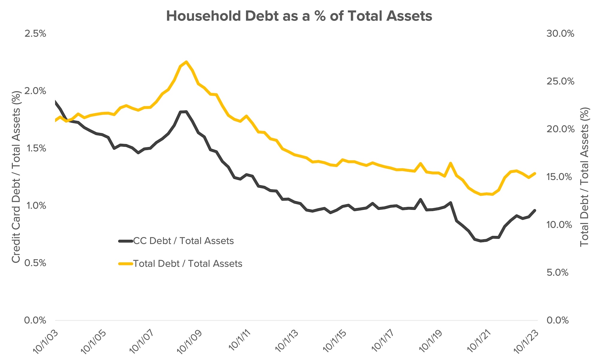 Credit Card Debt? Surfing, Not Drowning