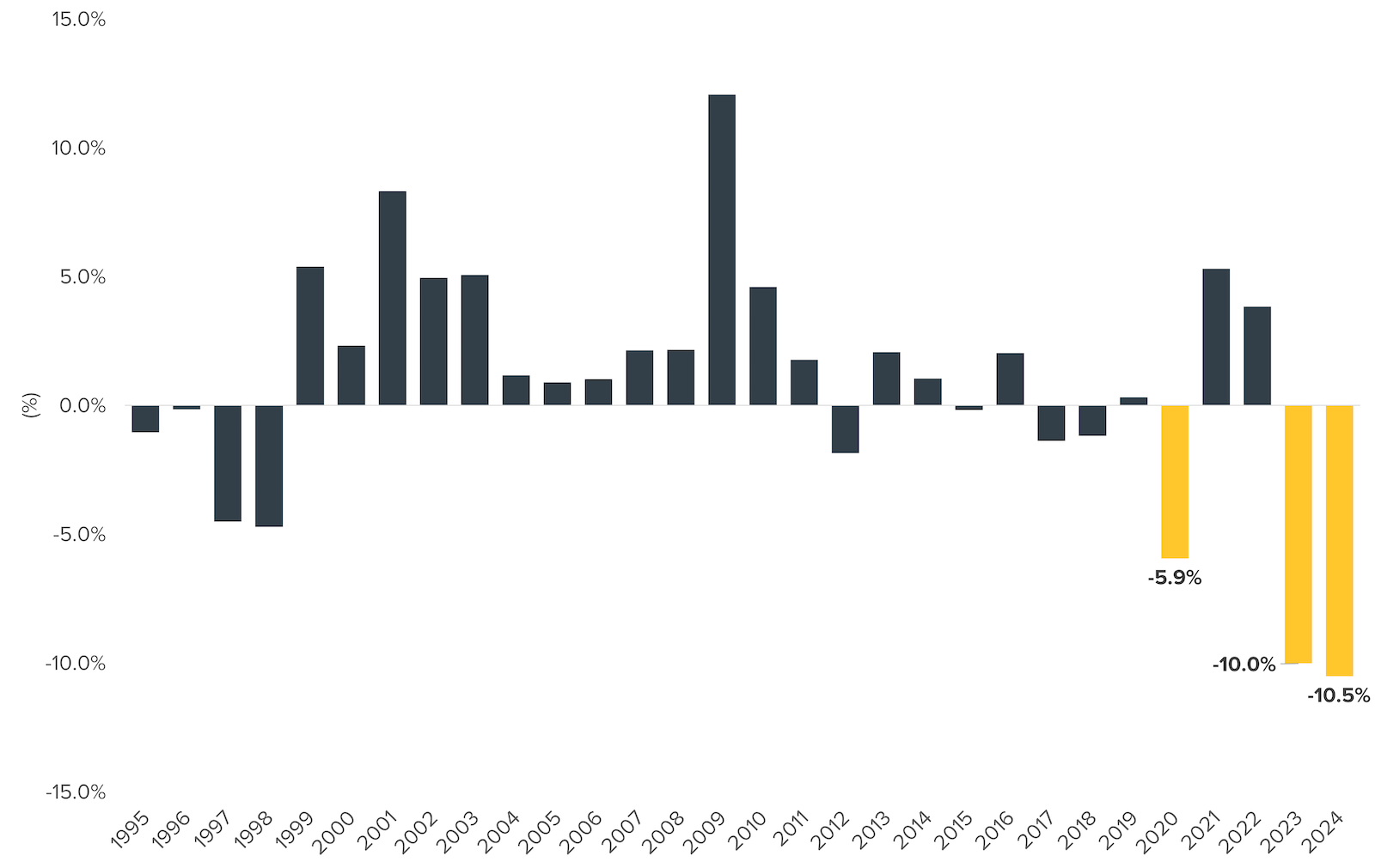 The Best - Or the Rest?